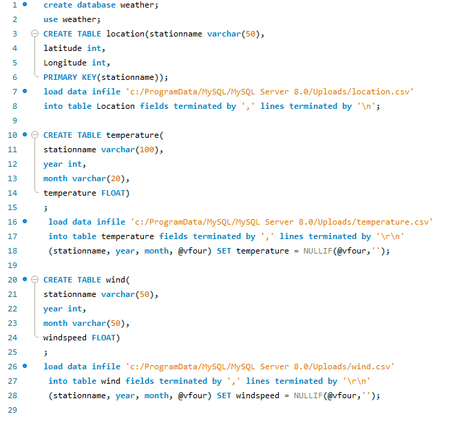 Solved Database URGENT, Please do not reuse answers and | Chegg.com