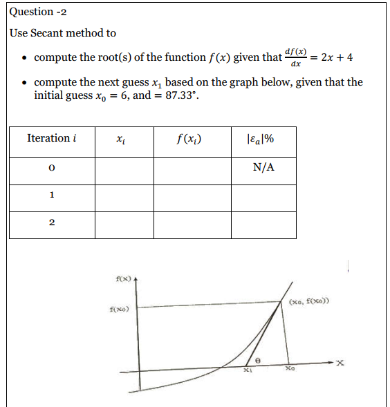 Solved Use Secant method to - compute the root(s) of the | Chegg.com
