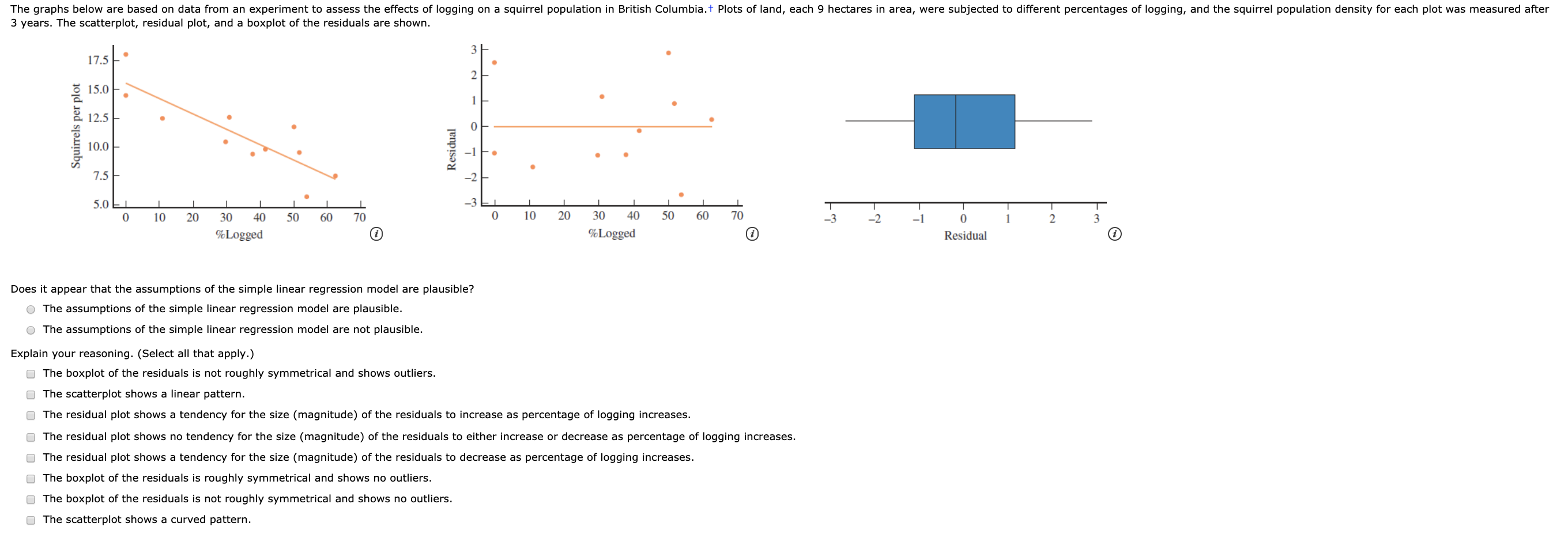 Solved The graphs below are based on data from an experiment | Chegg.com