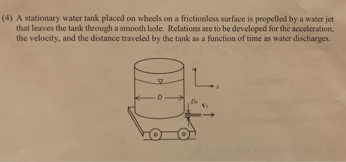 Solved (4) A stationary water tank placed on wheels on a | Chegg.com