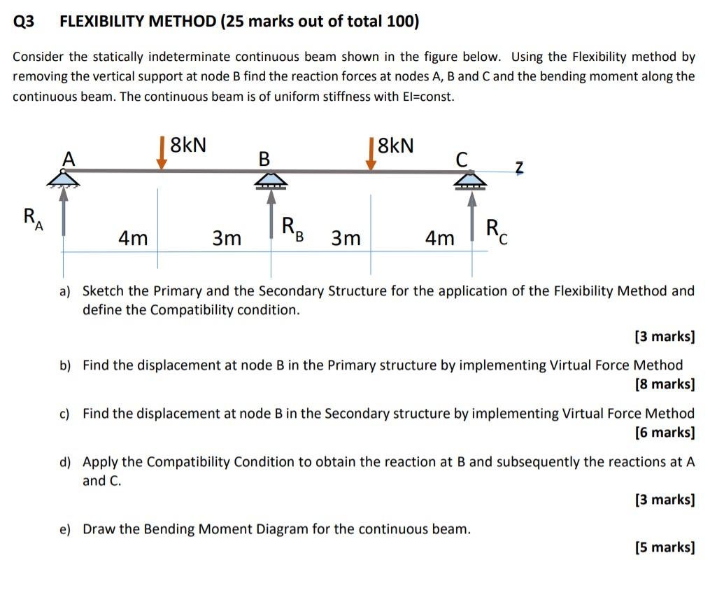 Solved Q3 FLEXIBILITY METHOD (25 marks out of total 100) | Chegg.com