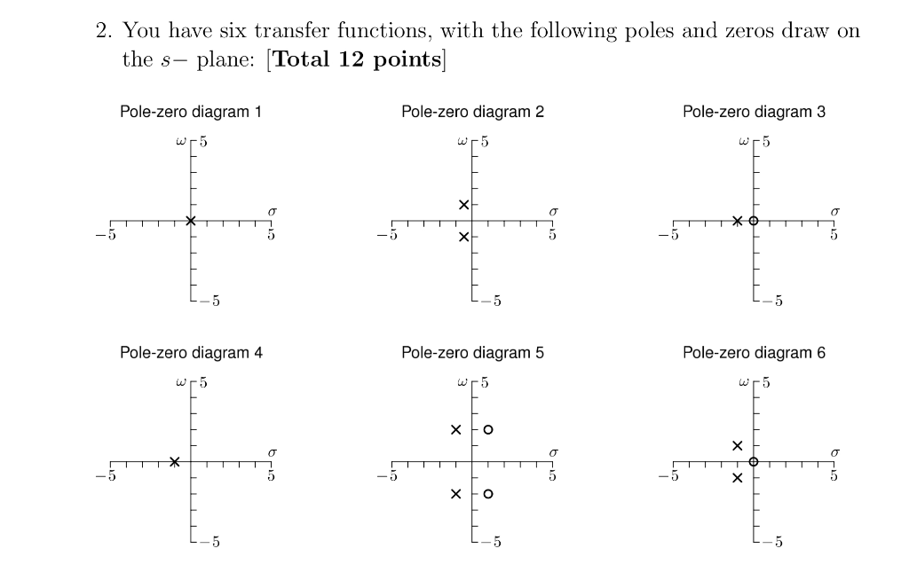 Solved 2. You have six transfer functions, with the | Chegg.com