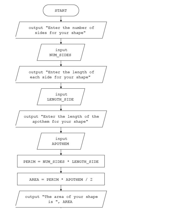 Solved 1a. [2 marks] A teacher would like a simple program | Chegg.com