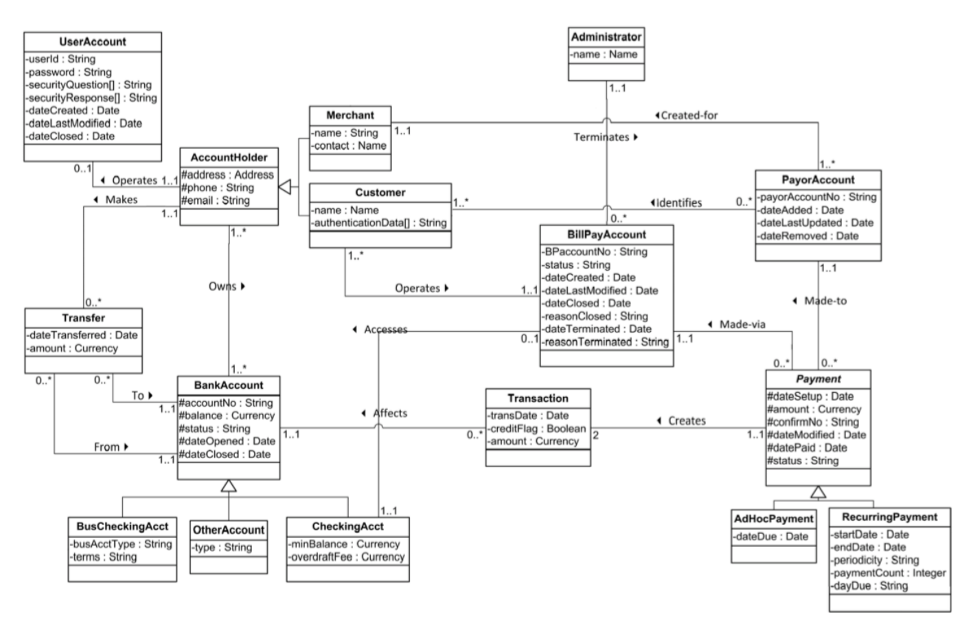 Using Java Write The Java Code That Corresponds 5273