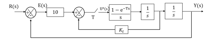 Solved For step, ramp and parabolic inputs, find the static | Chegg.com