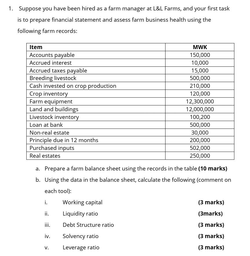Solved 1. Suppose you have been hired as a farm manager at | Chegg.com