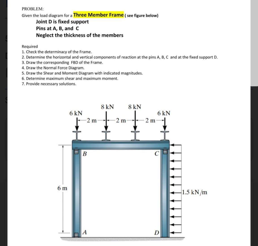 Solved PROBLEM: Given the load diagram for a Three Member | Chegg.com