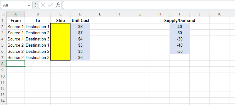 Solved Consider the transportation problem having the unit | Chegg.com