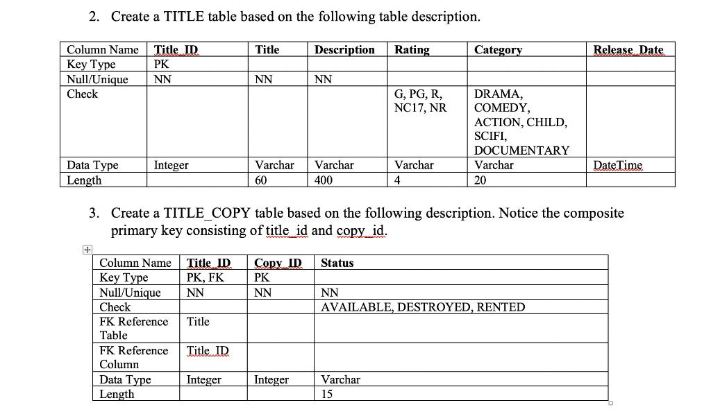 Solved 1 Create A Member Table Based On The Following Table