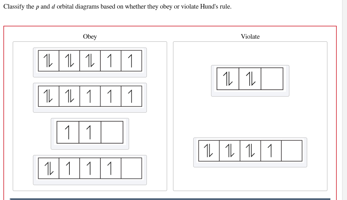 Solved Classify the p and d orbital diagrams based on | Chegg.com