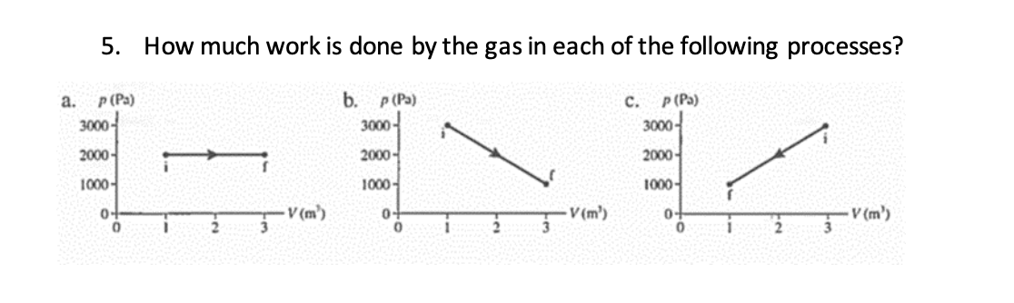 Solved 5. How much work is done by the gas in each of the | Chegg.com