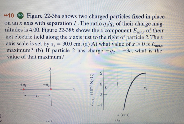 Solved Figure 22-38a shows two charged particles fixed in | Chegg.com