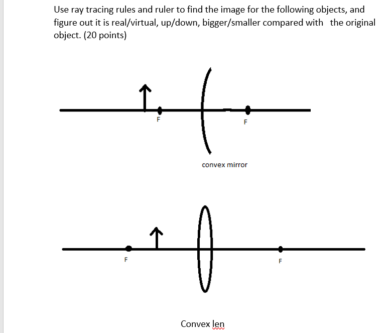 Solved Use ray tracing rules and ruler to find the image for | Chegg.com