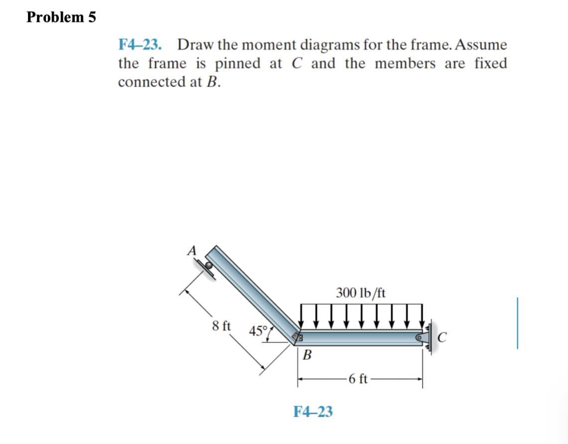 Solved F4-23. Draw the moment diagrams for the frame. Assume | Chegg.com