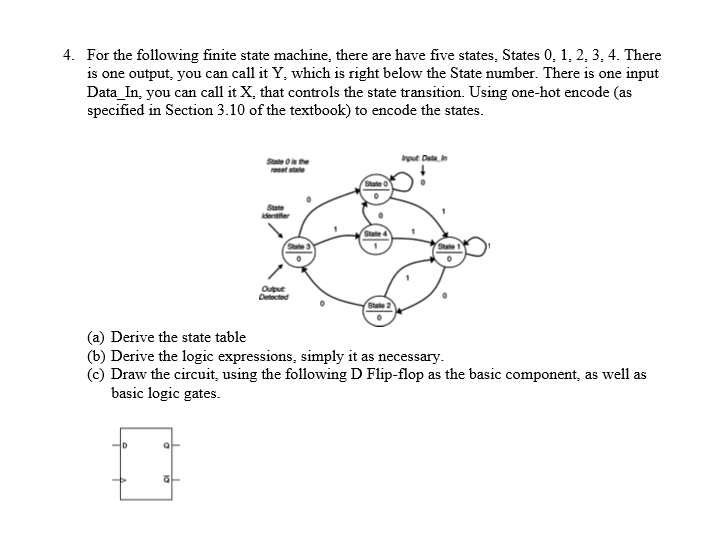 Solved 4. For the following finite state machine, there are | Chegg.com