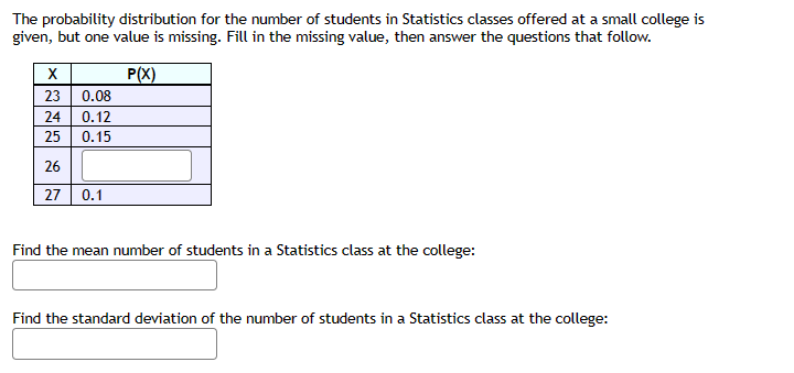 Solved The probability distribution for the number of | Chegg.com