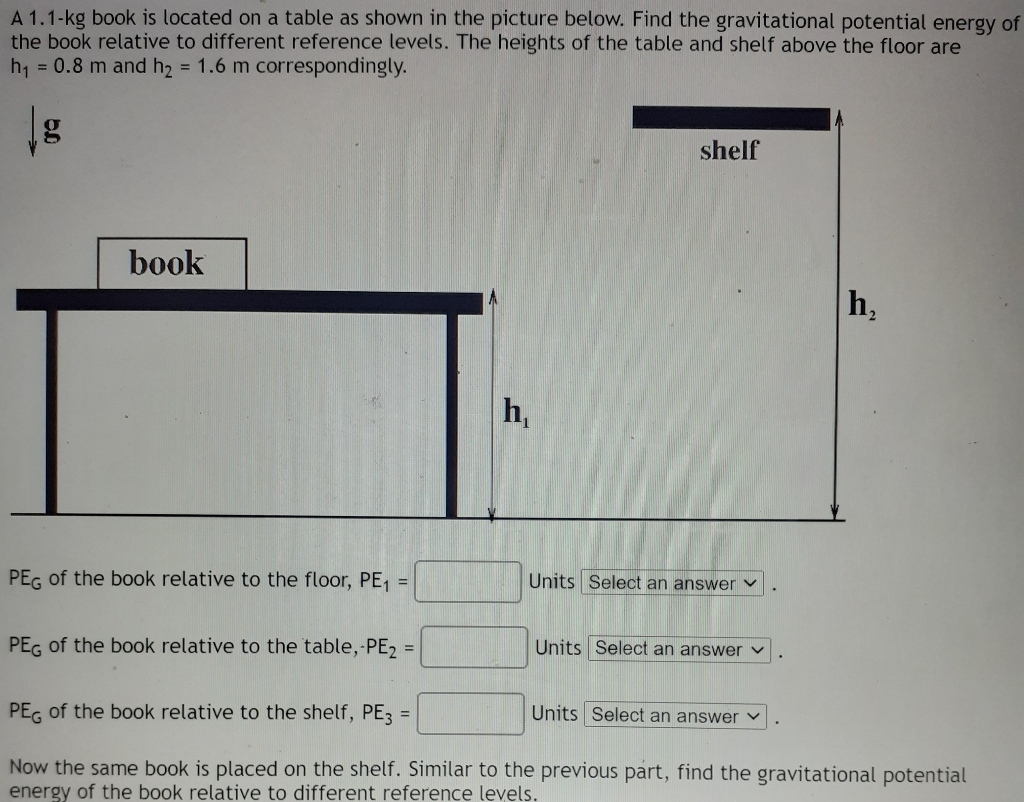 Solved A 1.1-kg book is located on a table as shown in the | Chegg.com