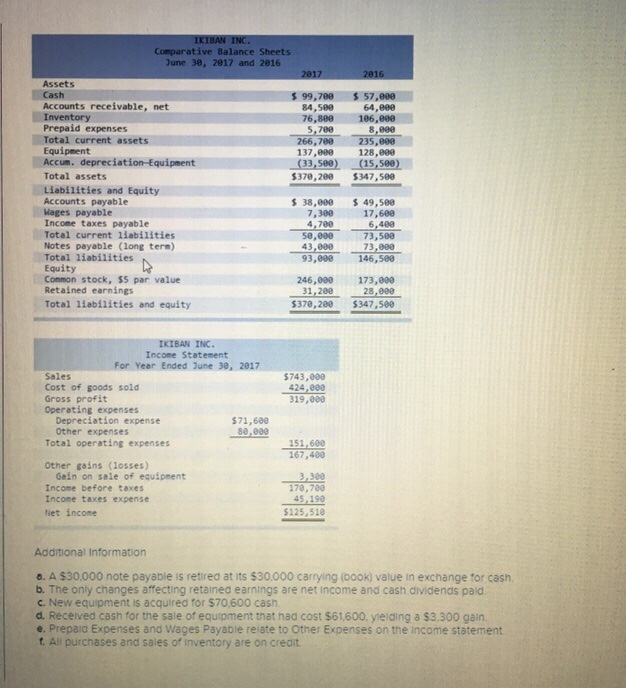Solved Using the Direct Method, prepare the statement of | Chegg.com