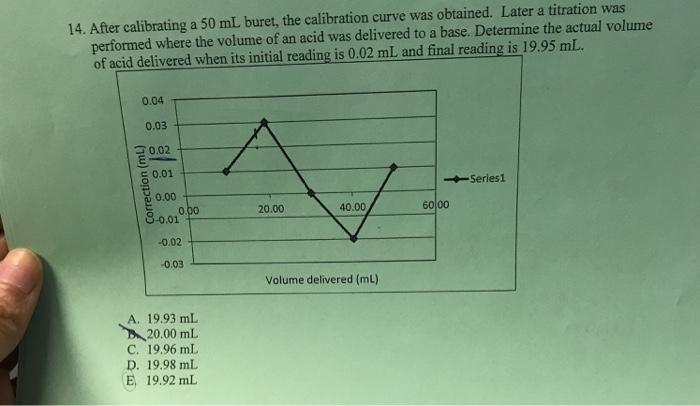 Solved 14. After calibrating a 50 mL buret, the calibration | Chegg.com