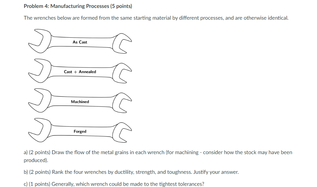 Solved Problem 4: Manufacturing Processes (5 points) The | Chegg.com