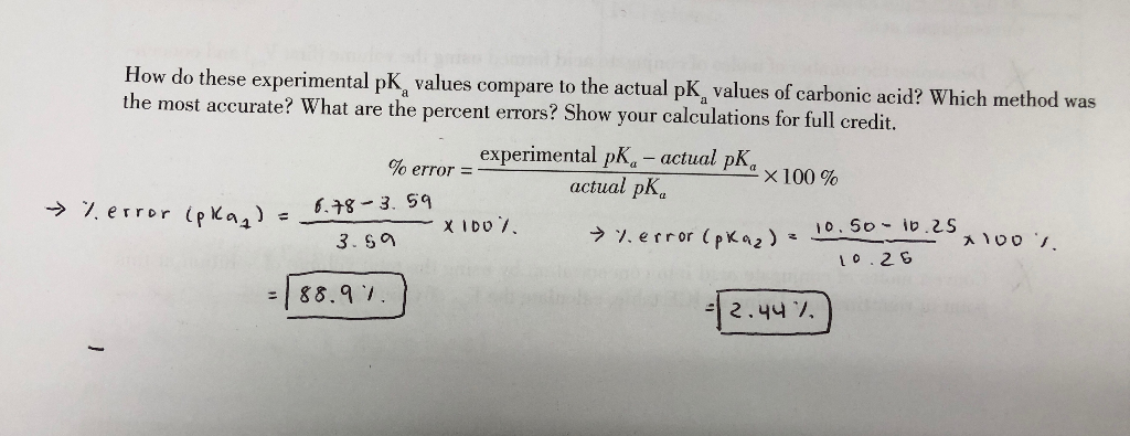 How do these experimental pK, values compare to the | Chegg.com