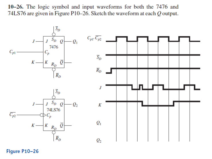 Solved 10-26. The logic symbol and input waveforms for both | Chegg.com