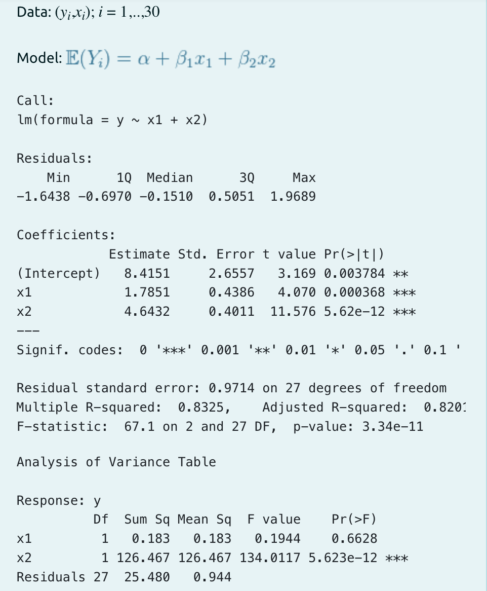 Solved Data: (yi,xi);i=1,..,30State all values to 4 decimal | Chegg.com