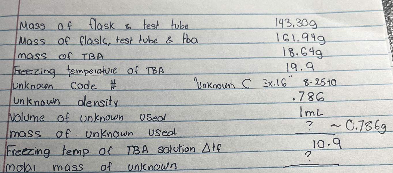 Solved Find molar mass of unkown. Thank you! | Chegg.com