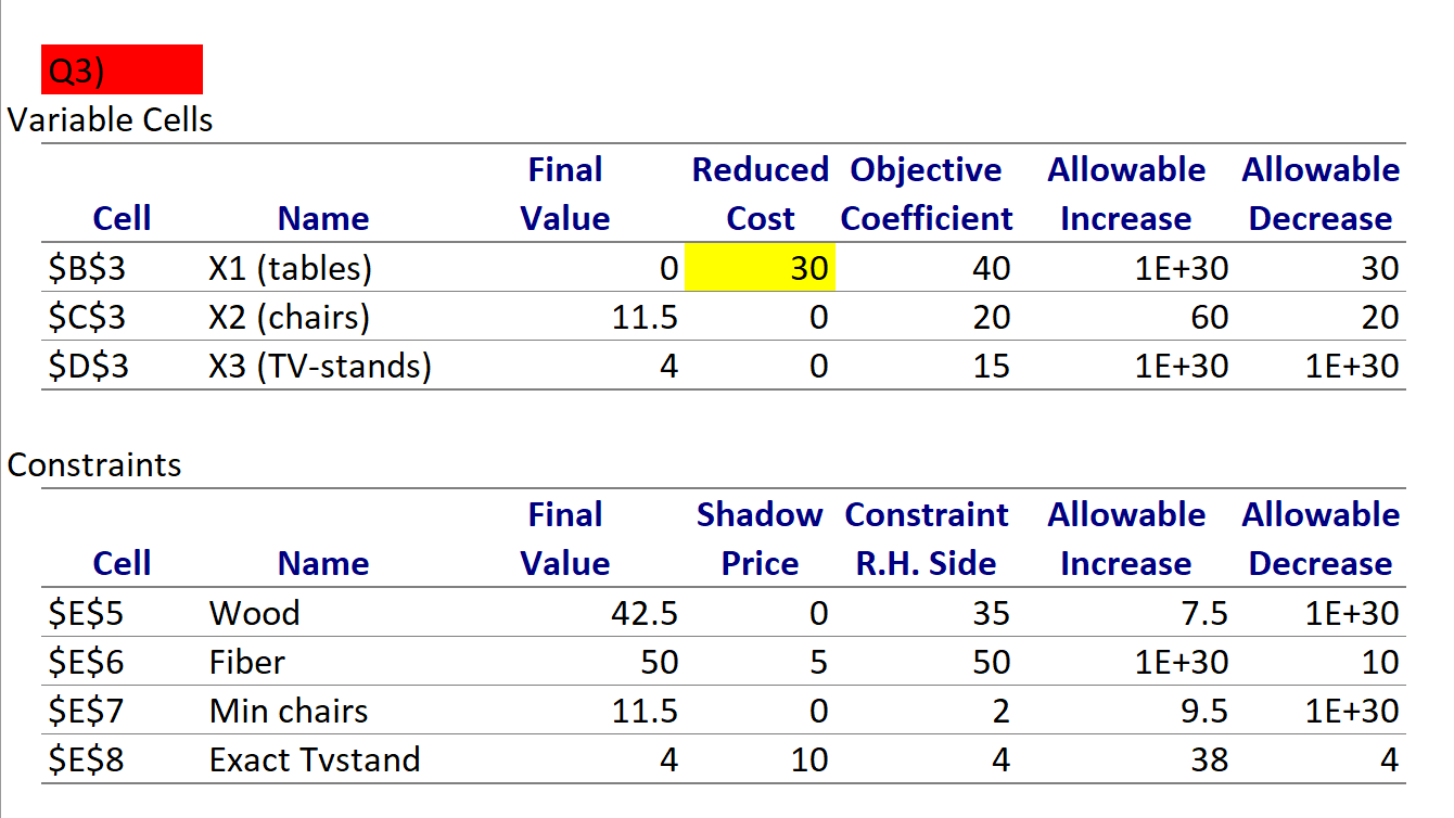 D E F H K M N R Q1 X1 (tables) X2 (chairs) X3 | Chegg.com