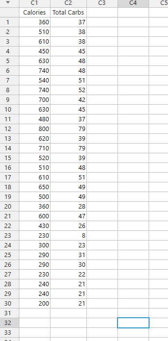 Solved C3 C4 C5 1 2 3 4 5 6 7 C1 C2 Calories Total Carbs 360 | Chegg.com