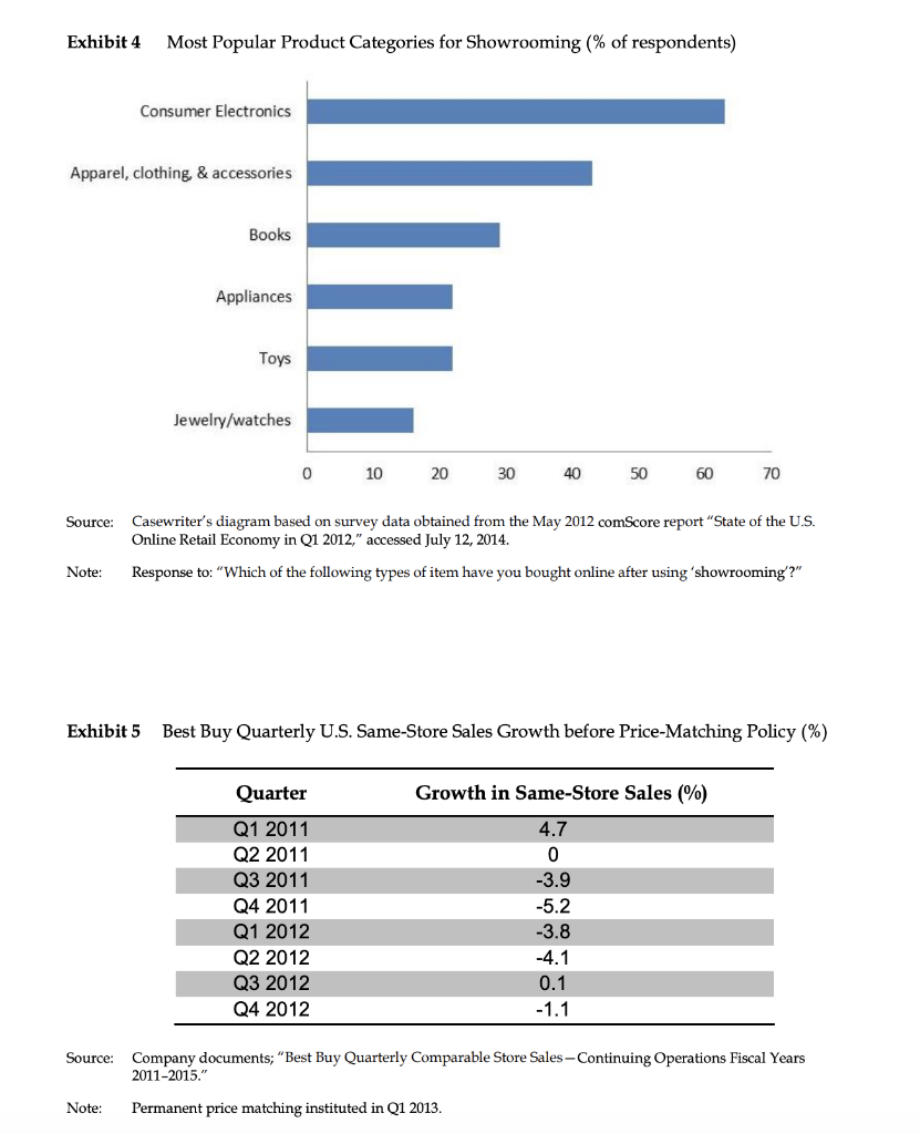 Q1. Please summarize the main issue(s) described in | Chegg.com