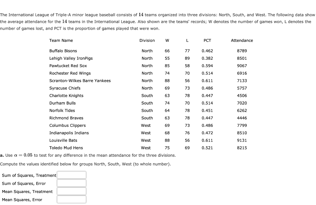 Solved The International League of Triple-A minor league | Chegg.com