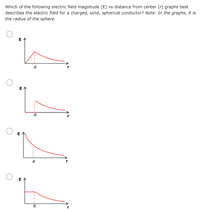 Solved Which of the following electric field magnitude (E) | Chegg.com