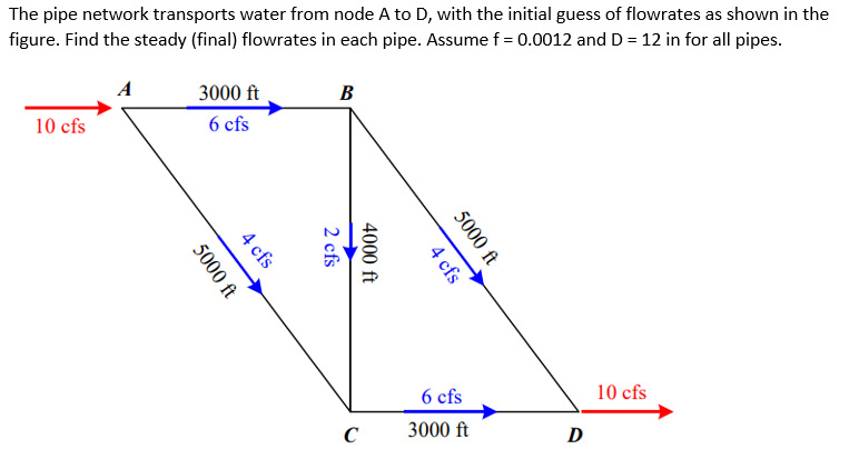 Solved The pipe network transports water from node A to D, | Chegg.com