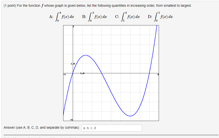 Solved 1 point) For the function f whose graph is given | Chegg.com
