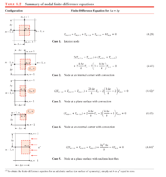 Solved Finite Difference Approach 25pts Derive The Final