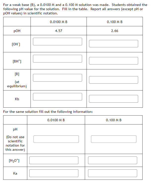 Solved For a weak base (B), ﻿a 0.0100M ﻿and a 0.100M | Chegg.com