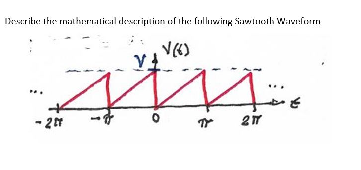 Solved Describe the mathematical description of the | Chegg.com