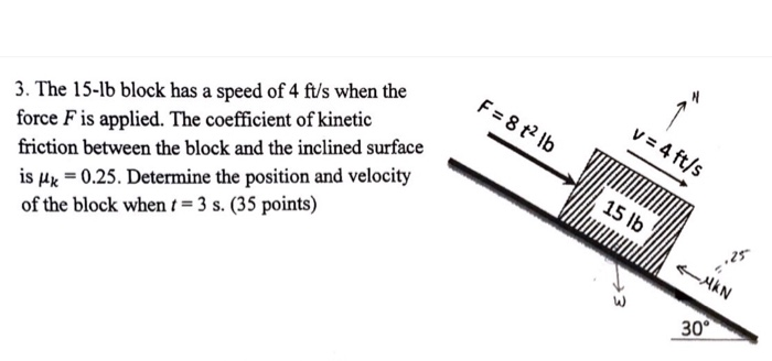 Solved 3. The 15-lb block has a speed of 4 ft/s when the | Chegg.com