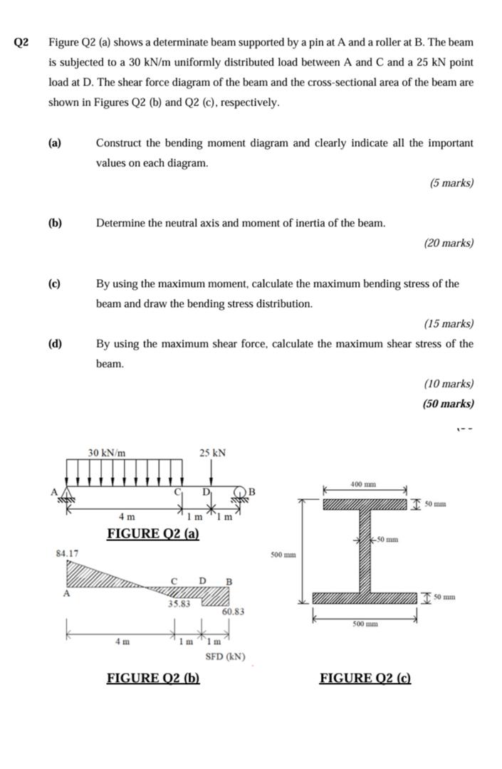 Solved Q2 ﻿Figure Q2 (a) ﻿shows a determinate beam supported | Chegg.com