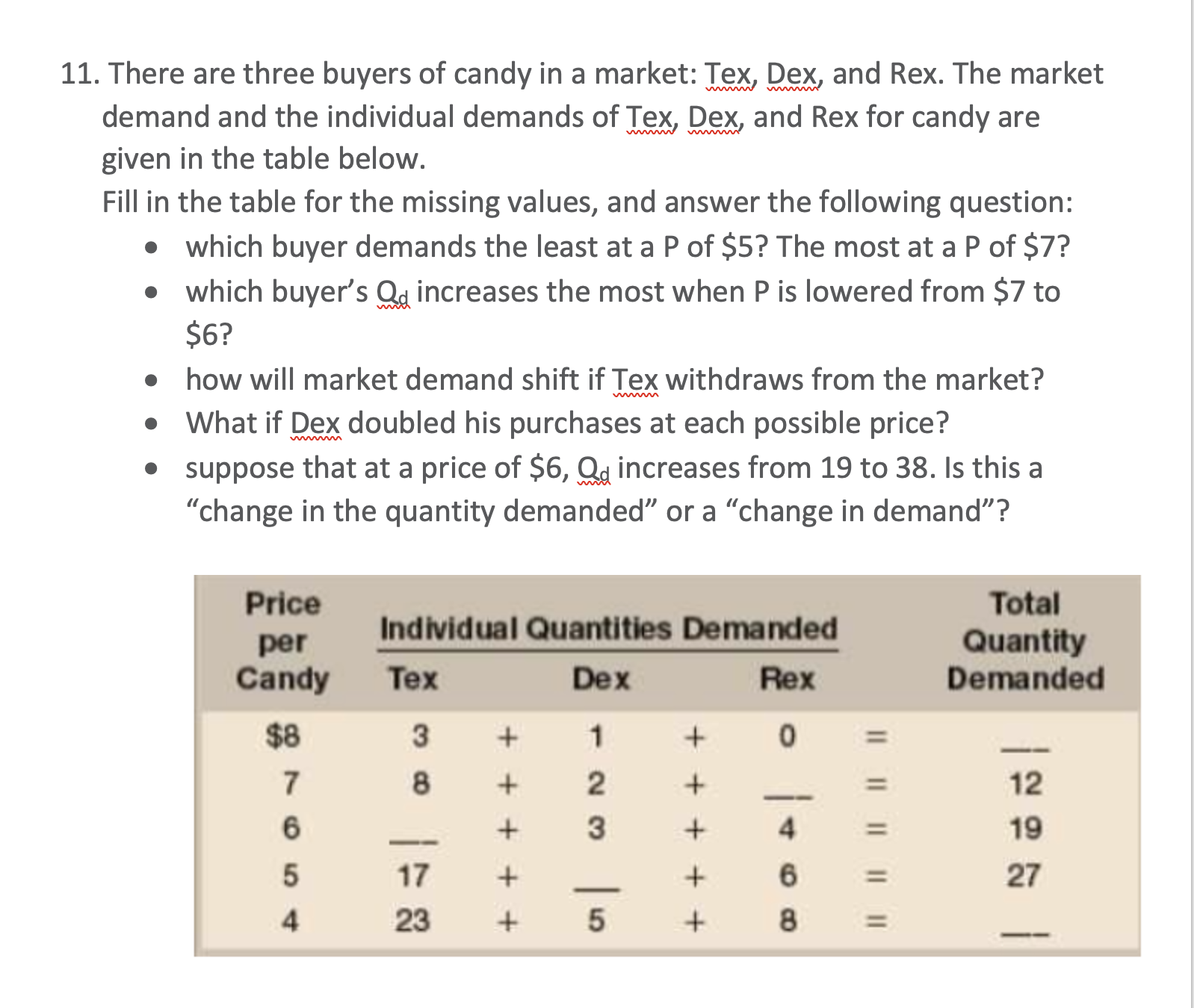 Solved 11. There are three buyers of candy in a market: Tex, | Chegg.com