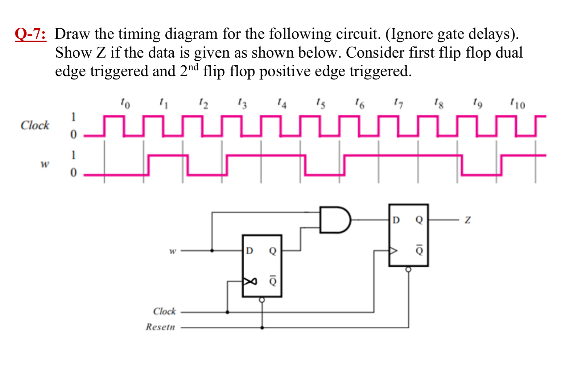 Solved Q-7: Draw the timing diagram for the following | Chegg.com