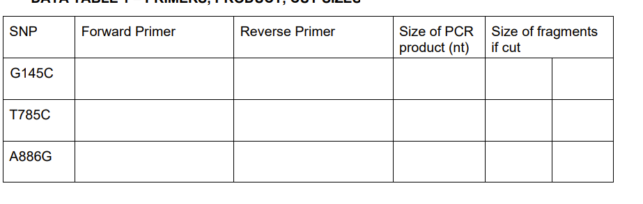 Solved Human Bitter Taste Receptor Gene (TAS2R38) Coding | Chegg.com