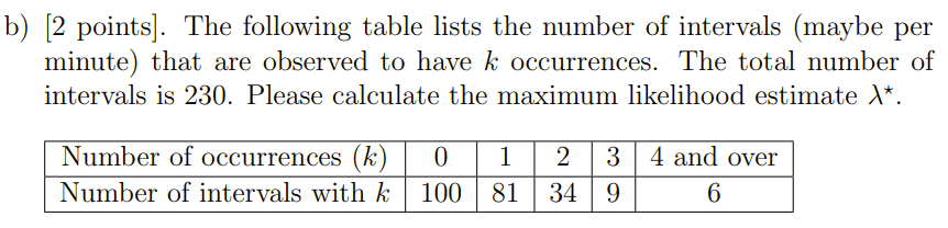 Solved ) [ 2 points]. The following table lists the number | Chegg.com