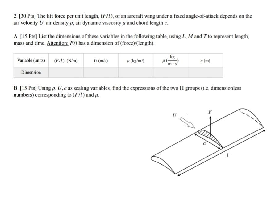 Solved 2. [30 Pts] The lift force per unit length, (F/l), of | Chegg.com