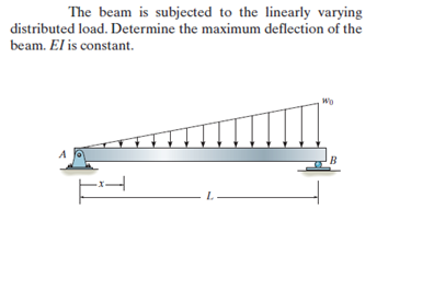 Solved The beam is subjected to the linearly varying | Chegg.com