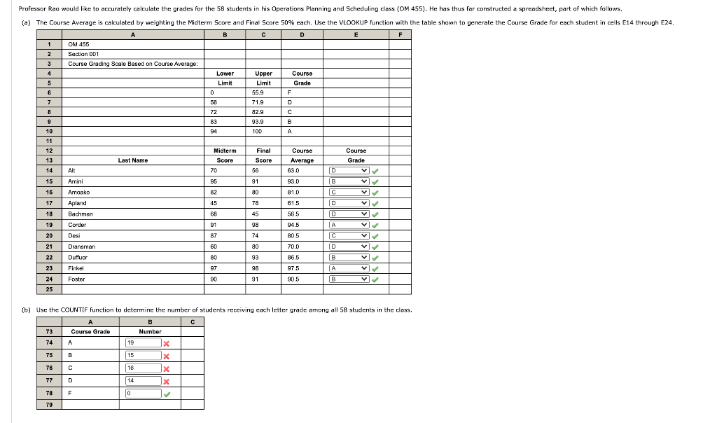 E Course Grade D 1 OM 455 2 Section 001 3 Course | Chegg.com