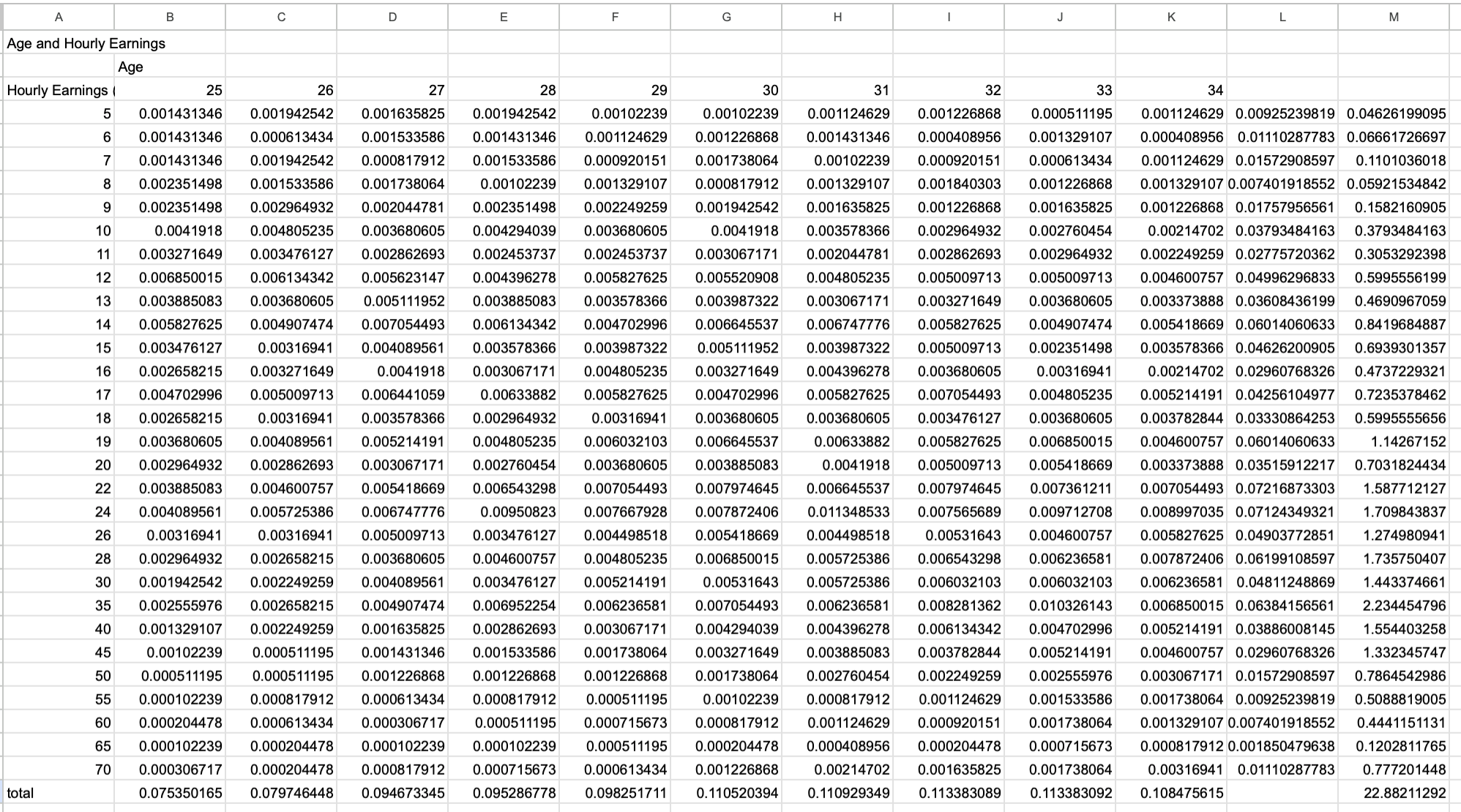 Solved The following table contains data on the joint | Chegg.com