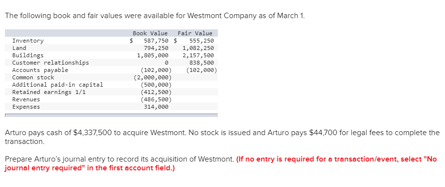 Solved The following book and fair values were available for | Chegg.com
