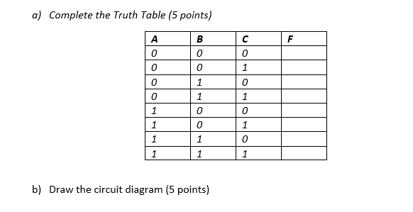 Solved a) Complete the Truth Table (5 points) 10 0 1 0 0 1 1 | Chegg.com